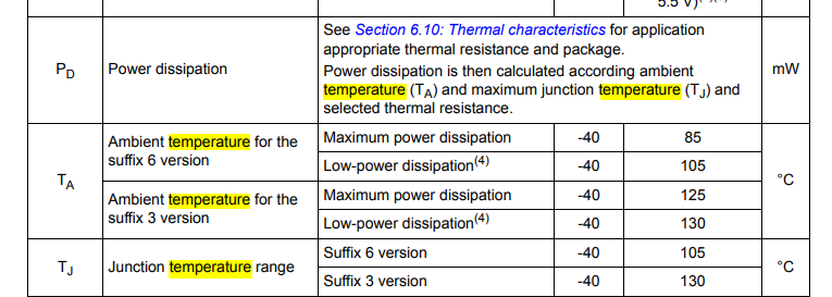 MCU temperature - STMicroelectronics Community