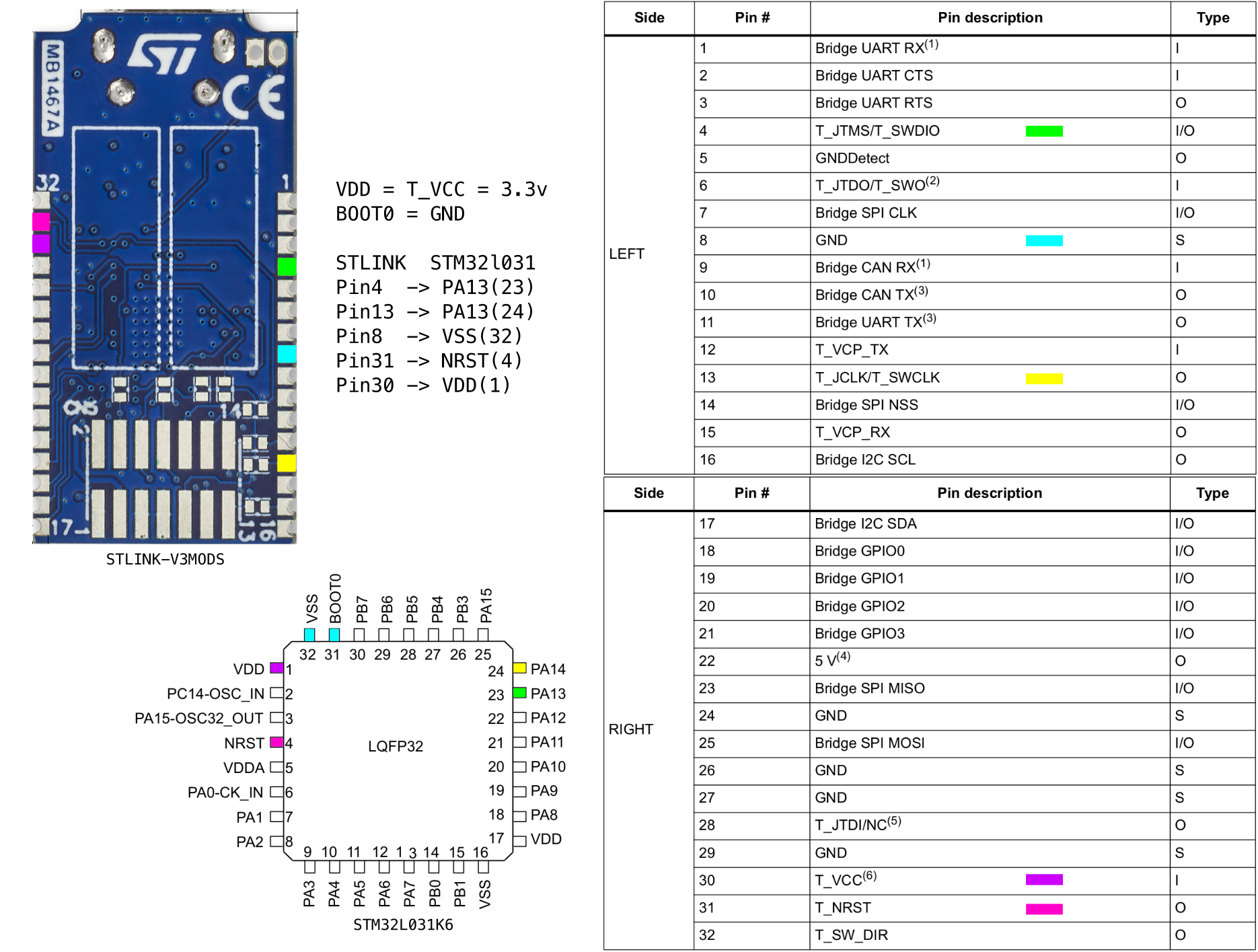 Solved: STLINK-V3MODS SWD protocol - STMicroelectronics Community