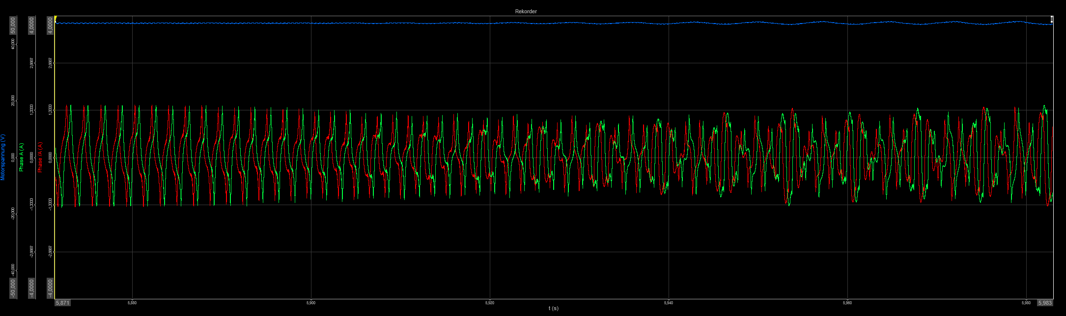PowerStep01 Current drop at medium speed - STMicroelectronics Community