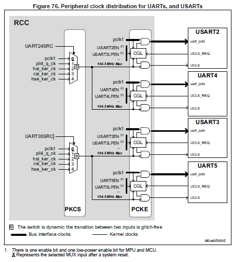 stm32mp157 (discovery kit) usart3 not starting fro ...