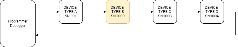 Jtag Daisy Chain Debug Configuration Problem When Stmicroelectronics Community