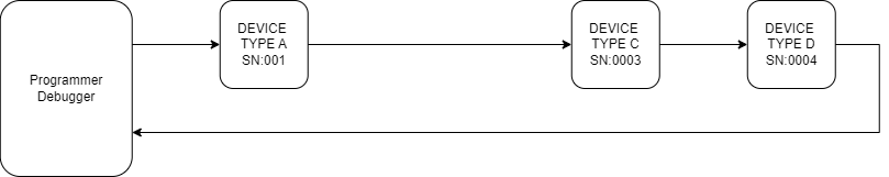 Jtag Daisy Chain Debug Configuration Problem When Stmicroelectronics Community