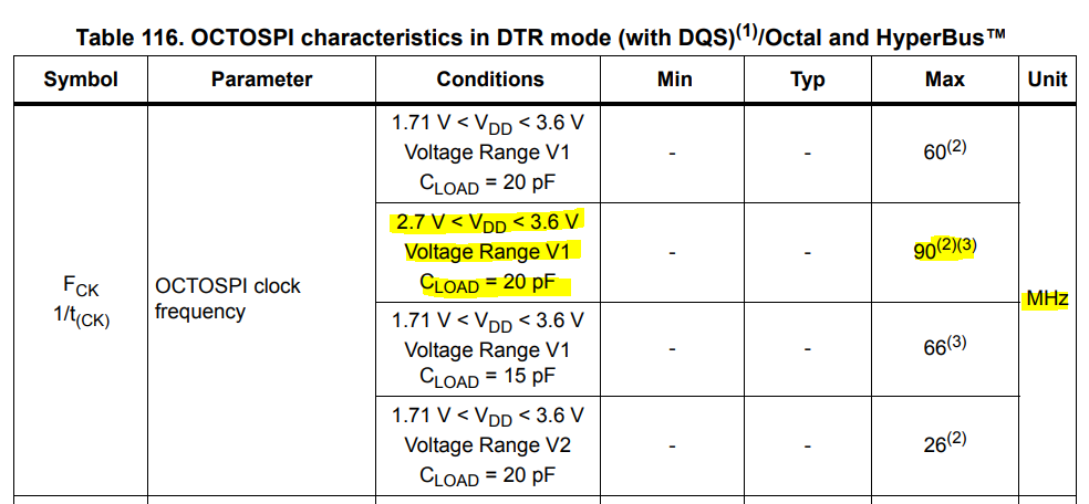 Solved Stm32l4p5rg Two Ospi With Multiplexed Pin Not Work Stmicroelectronics Community