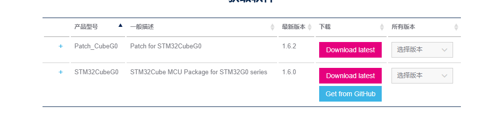 Solved: Please rescue cubemx!!! - STMicroelectronics Community