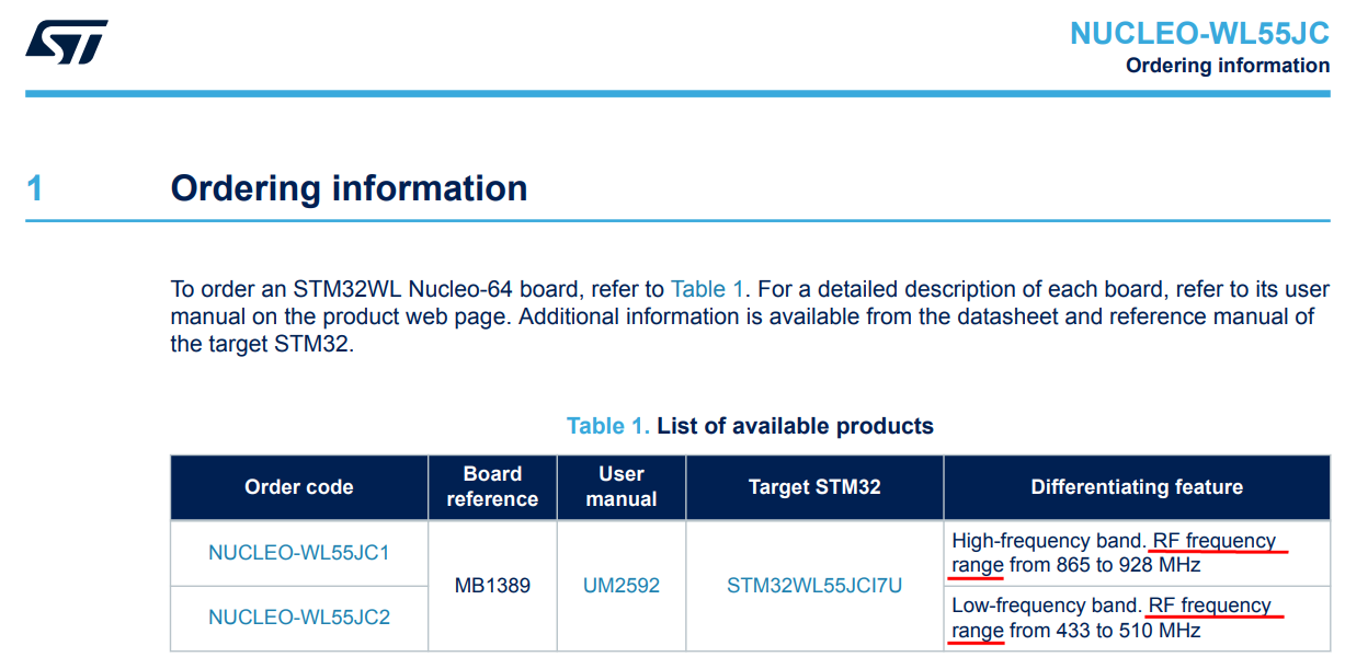 Solved: RF Communication with Nucleo-WL55JC Boards - Seeki ...
