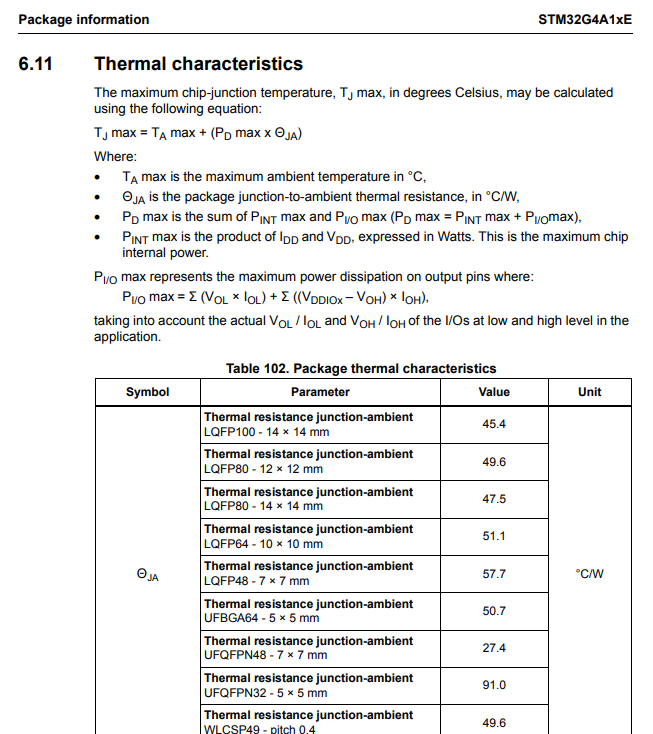 Mcu Temperature Stmicroelectronics Community 
