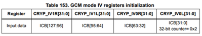 STM32 MCU reference manuals: Expected preliminary ... - STMicroelectronics Community