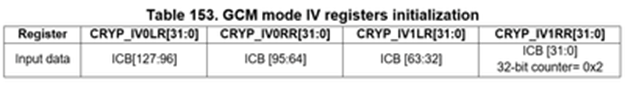 STM32 MCU reference manuals: Expected preliminary ...