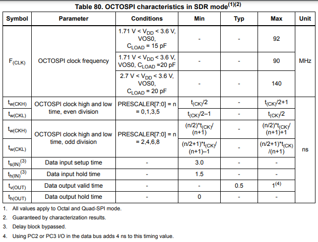 Cannot write to Micron NOR flash - STMicroelectronics Community