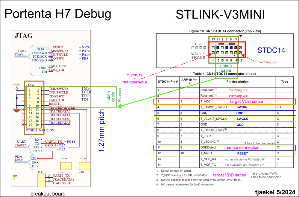 Solved: Portenta H7: external debugger - STMicroelectronics Community Solved: Portenta H7: external debugger - STMicroelectronics Community