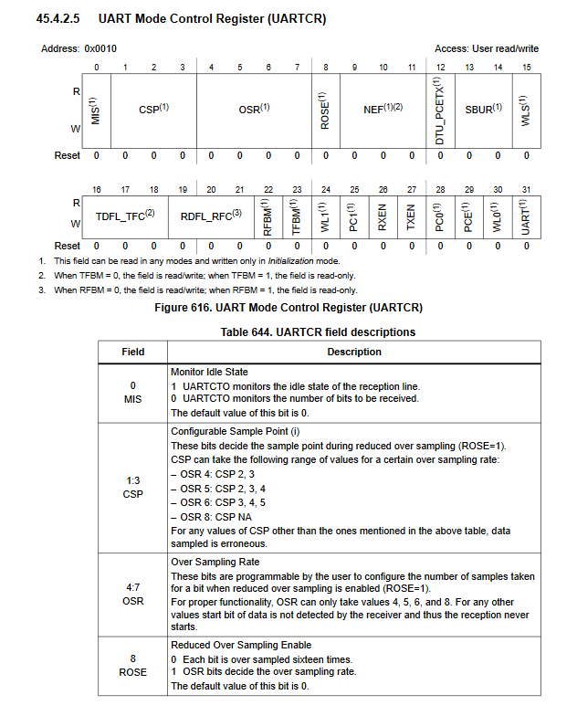 Spc5 Uart Oversampling Stmicroelectronics Community 