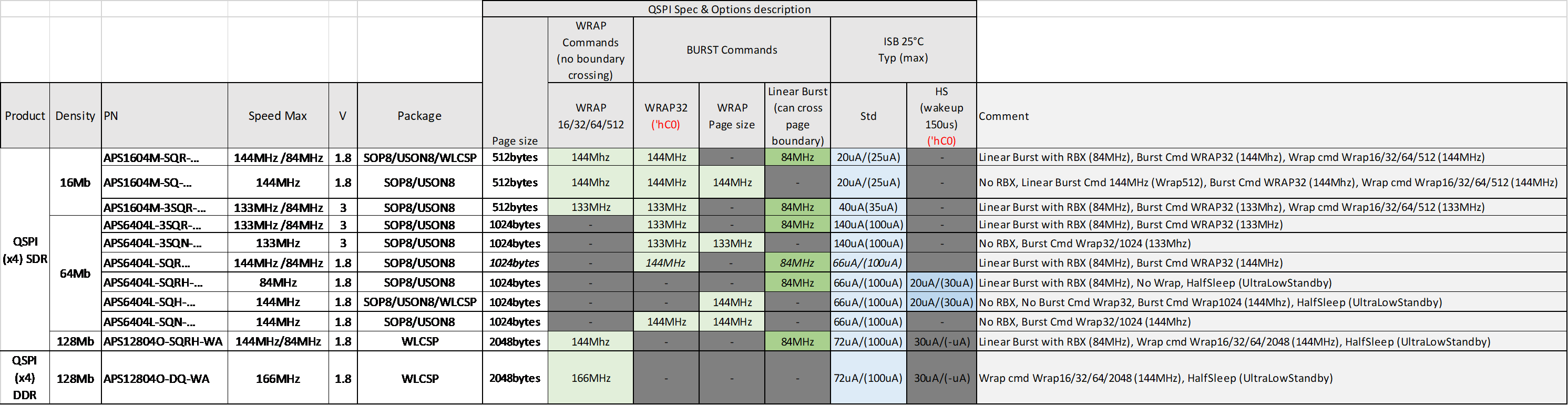 Solved Stm32l4p5rg Two Ospi With Multiplexed Pin Not Work Stmicroelectronics Community