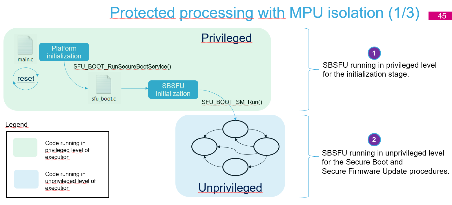 Solved Sbsfu Why Do We Need To Build Secorebin Separate Stmicroelectronics Community