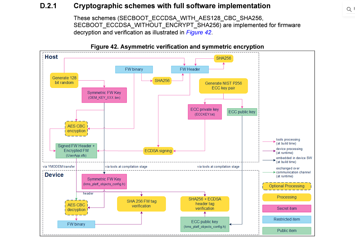 Firmware Encryption And Updation Stmicroelectronics Community