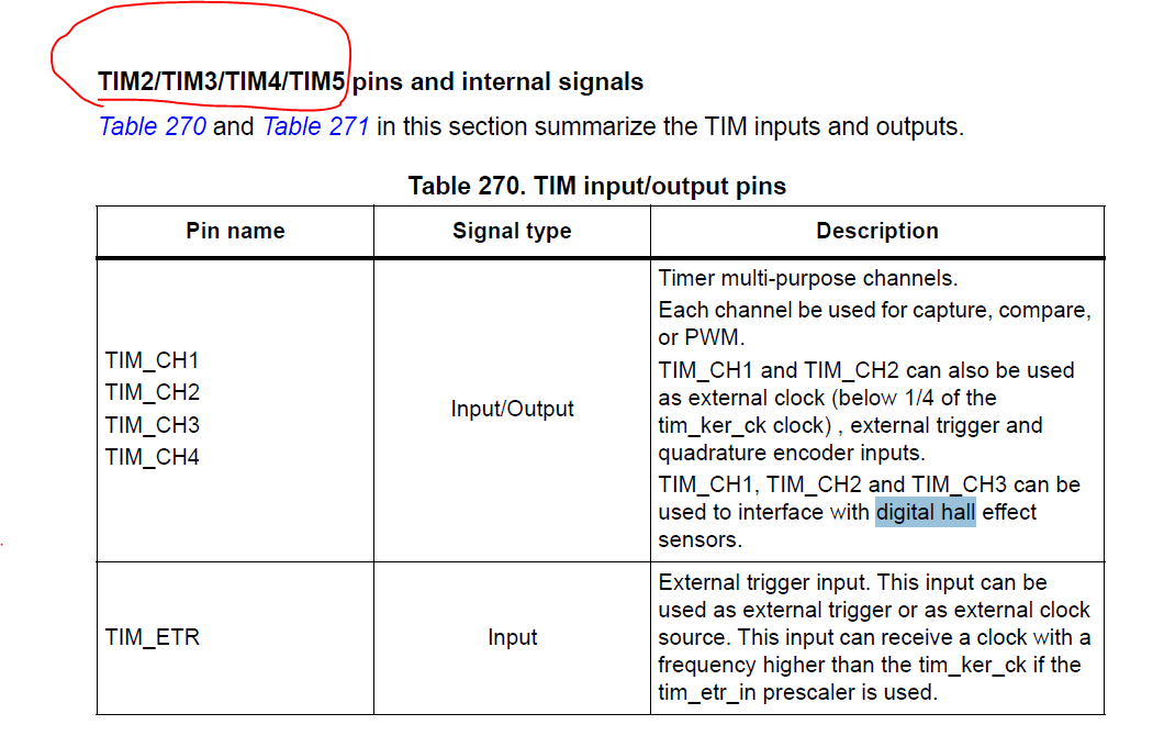 Solved: Timers for Hall Sensor - STMicroelectronics Community