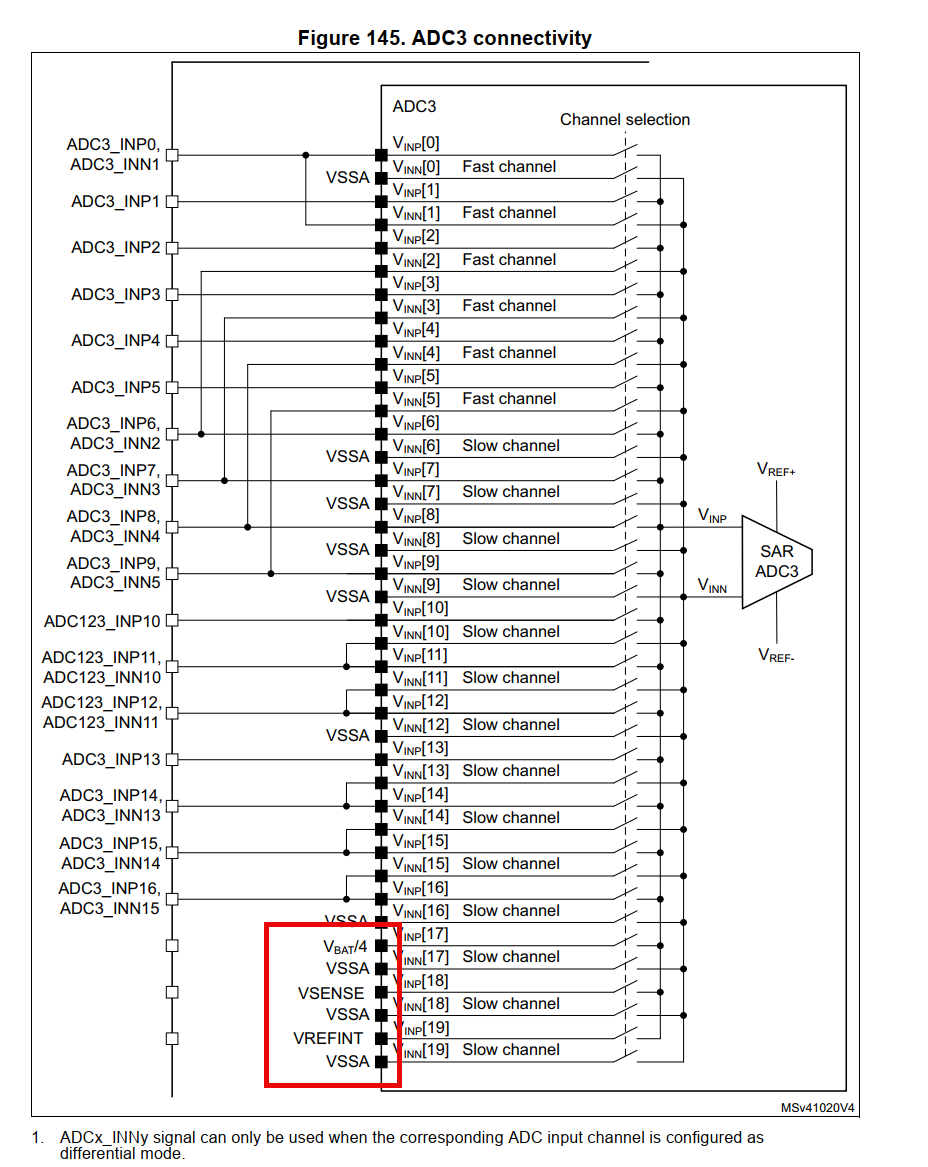 STM32H755 ADC3 input channel is not consistent wit... - STMicroelectronics Community