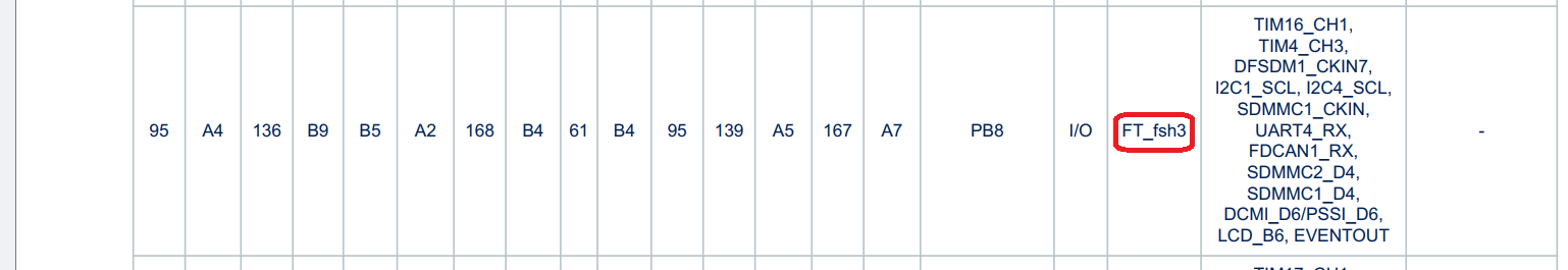 Solved: "No such file or directory" and "PB8 - PB9 port" e... - STMicroelectronics Community