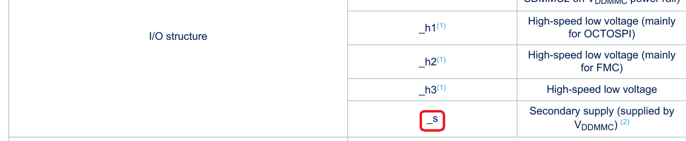 Solved: "No such file or directory" and "PB8 - PB9 port" e... - STMicroelectronics Community