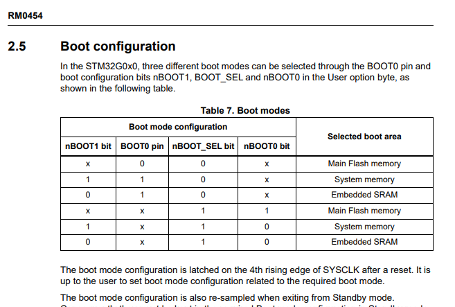 MCU STM32G030K8T6 Frozen - Page 2 - STMicroelectronics Community