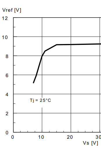 L6234 Vref capacitor - STMicroelectronics Community