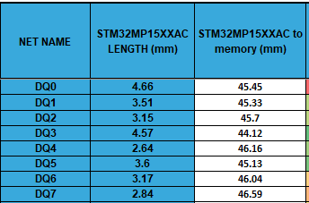 Solved: Memory equalization - How are the traces measured? - STMicroelectronics Community