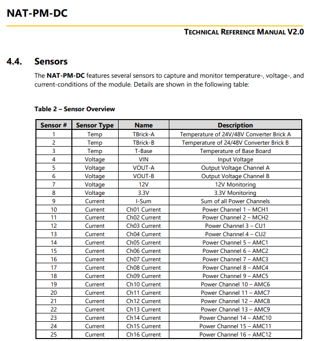 How To Reduce Inrush Current When Stm32 Powering U Stmicroelectronics Community 