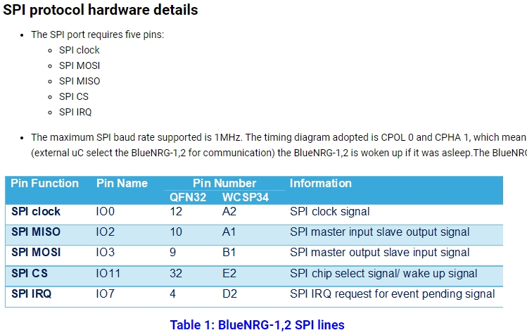 Cannot Build A Working Dtm Spi Ble Firmware For Bl Stmicroelectronics Community