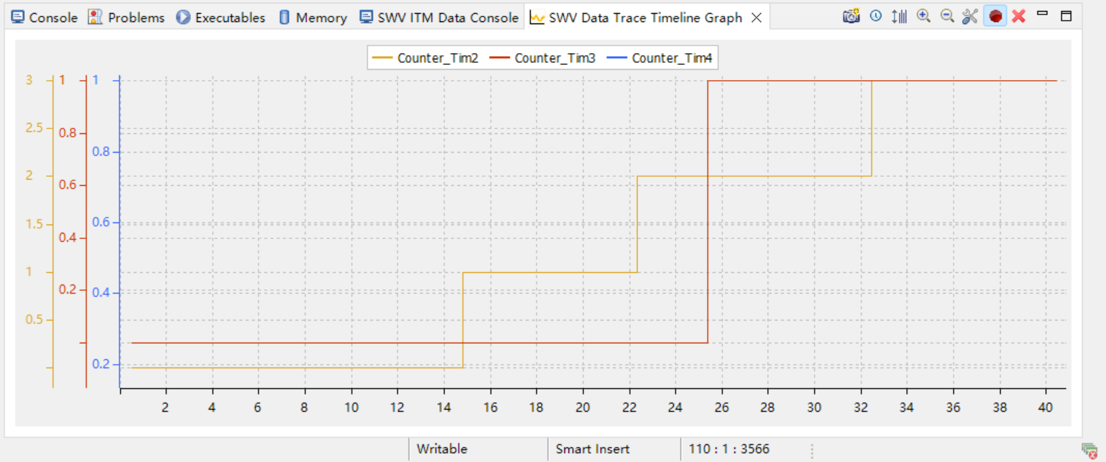 Solved: TIM2, TIM3, TIM4 ERT mode on Nucleo-H743ZI2 ...