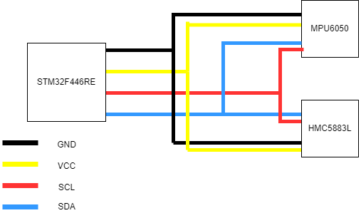 Solved Stm32f446 I2c Connection Weird Behaviour With Mpu Stmicroelectronics Community 0597
