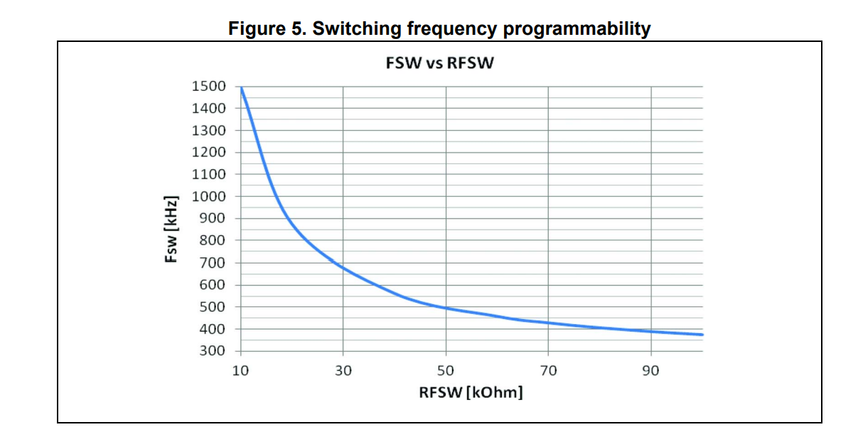 Solved: L7987 switching frequency - STMicroelectronics Community