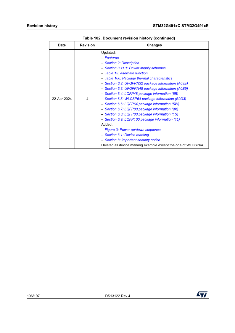 STM32G491 Pin1 Marking - STMicroelectronics Community