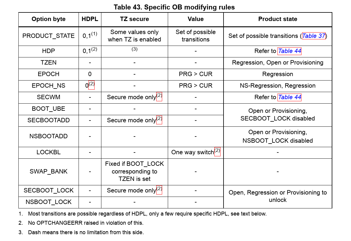Trusted Firmware-M v2.1.0 - Bricked Nucleo-L552ZE-... - STMicroelectronics Community