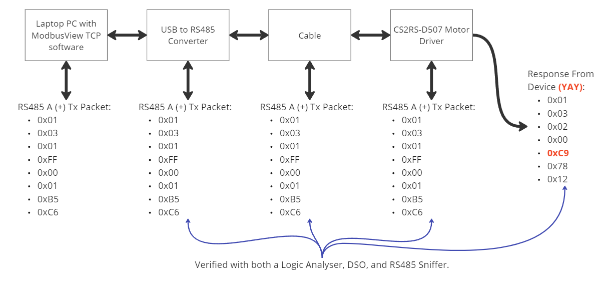 Issues with RS485 Communications Using STM32F723ZE ...