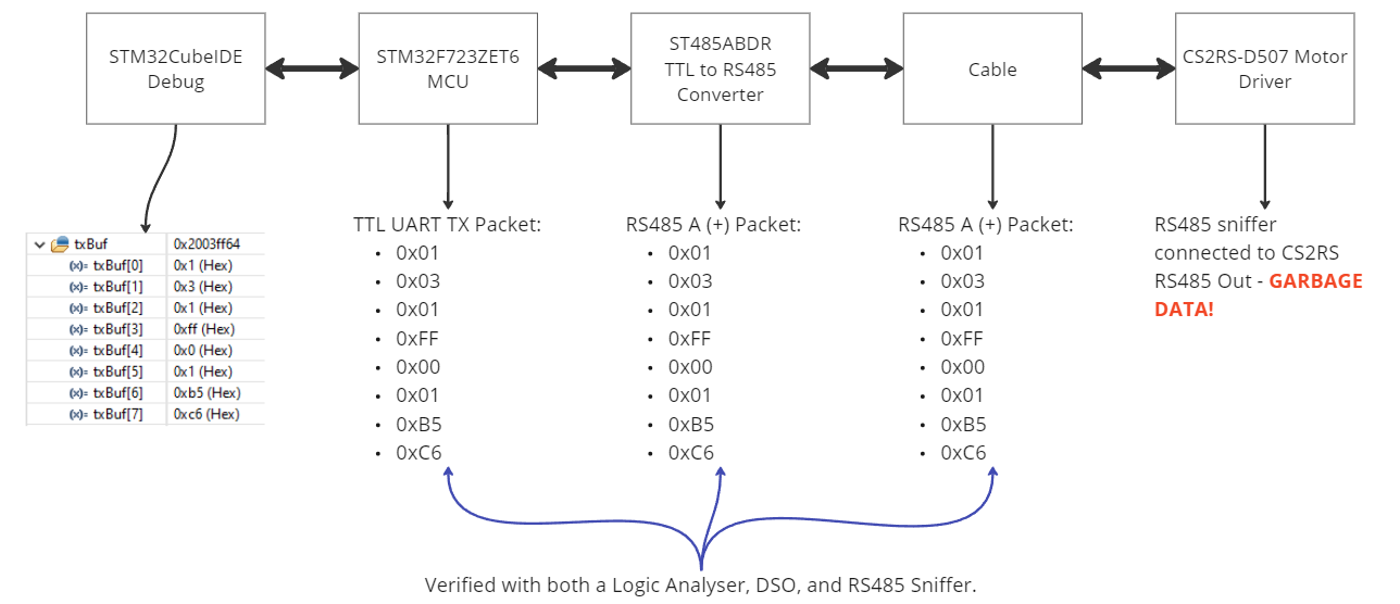Issues with RS485 Communications Using STM32F723ZE ...
