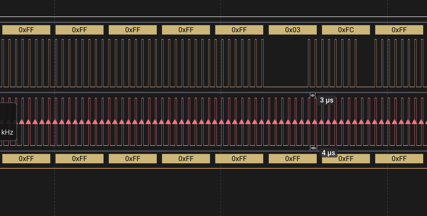 Clock Cycle Shift On Gpio Output Stm32f103 Stmicroelectronics Community