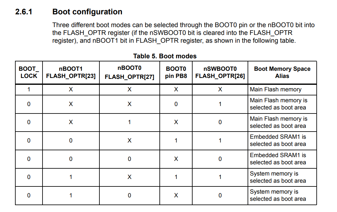 Systick Interrupt Does Not Work Stmicroelectronics Community