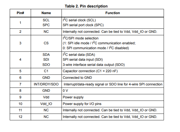 Use of IIS2MDC sensor - STMicroelectronics Community