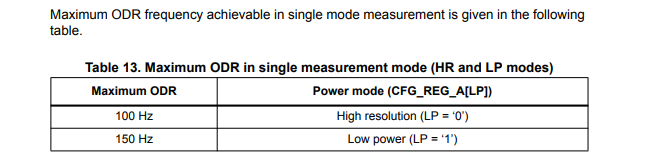 Use of IIS2MDC sensor - STMicroelectronics Community