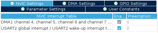 HAL_UART_Transmit_DMA() doesn't? - STMicroelectronics Community