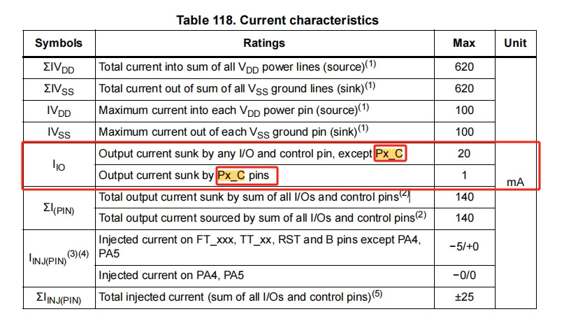 Solved [stm32h750xbh6] Output Current Question Stmicroelectronics Community