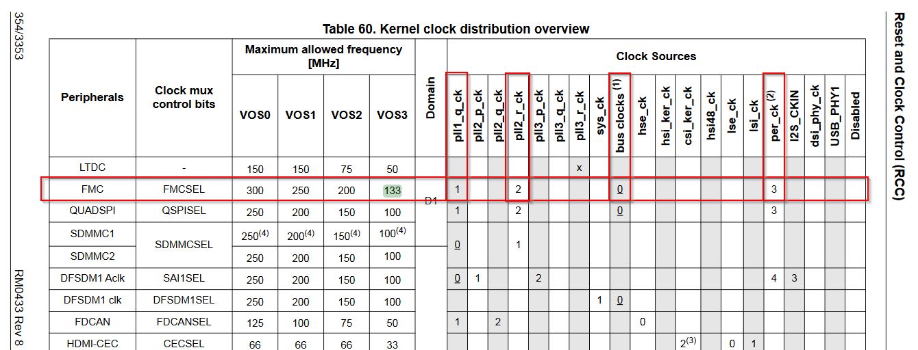 How to set up the FMC peripheral to interface with ...