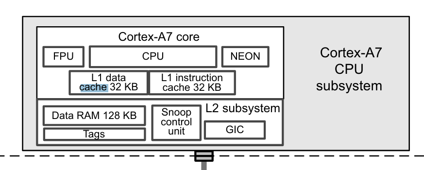 Solved: STM32MP13 - MYD-YF13X - Gigabit Ethernet - Poor Pe... - STMicroelectronics Community