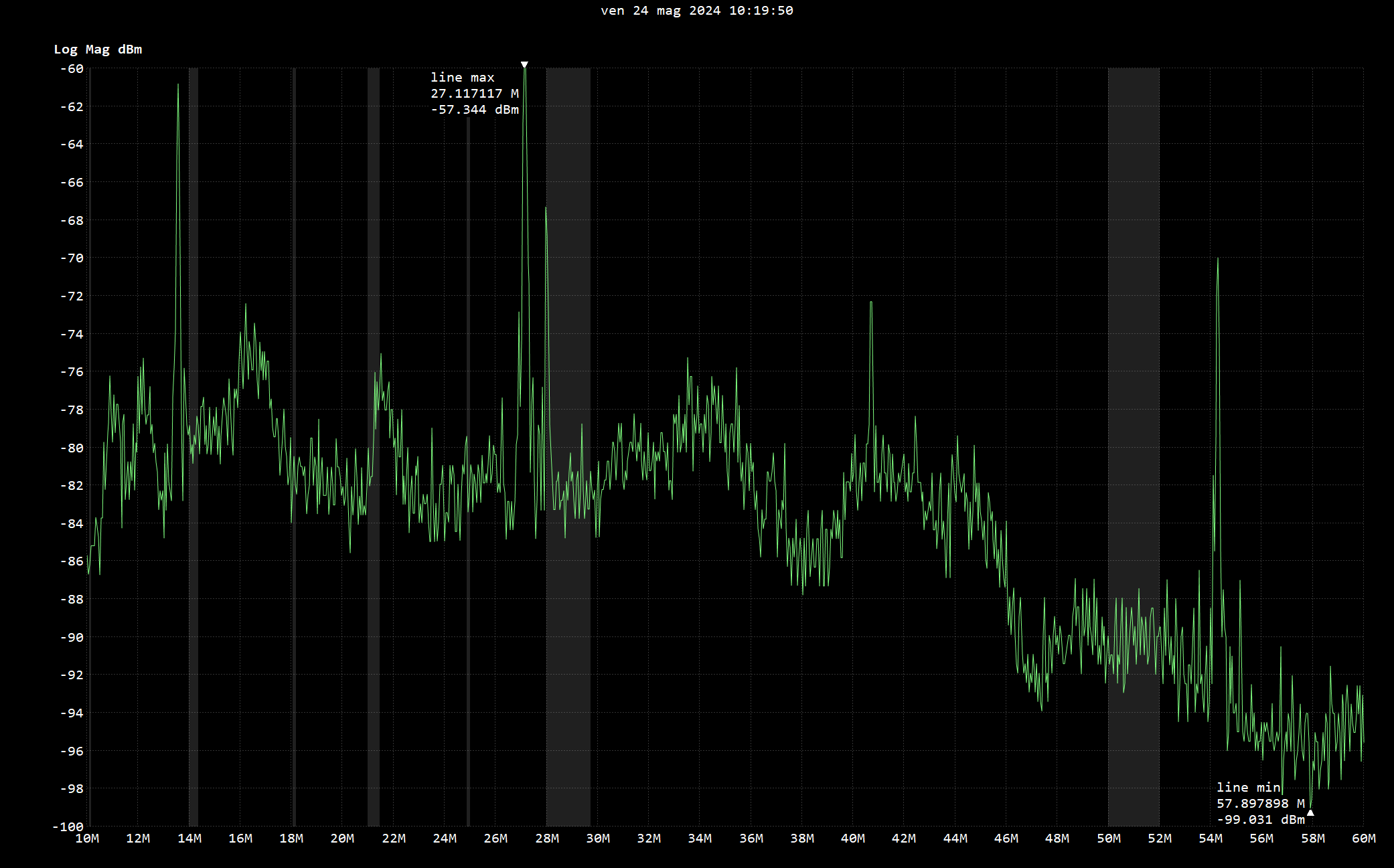 Solved: ST25R3911B: Lower the output power - STMicroelectronics Community
