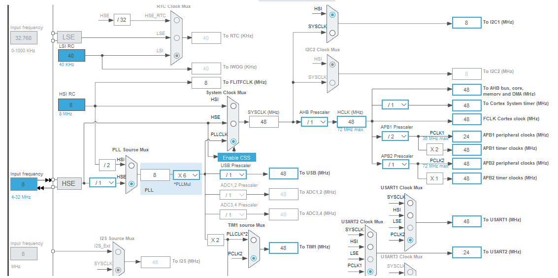 Solved Stm32f303vc Clock Setup With Crystal On Osc In Stmicroelectronics Community