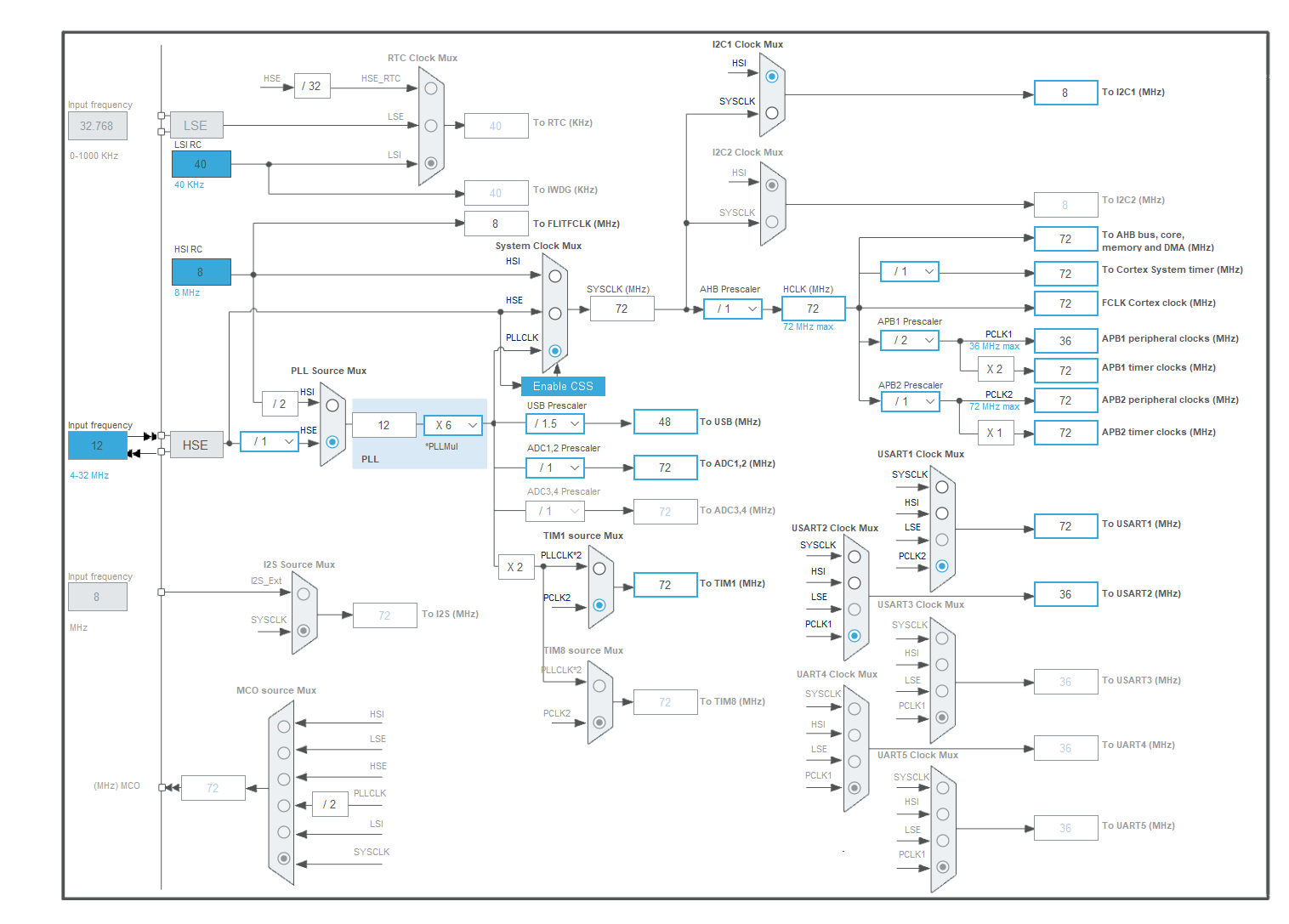 Solved Stm32f303vc Clock Setup With Crystal On Osc In Stmicroelectronics Community