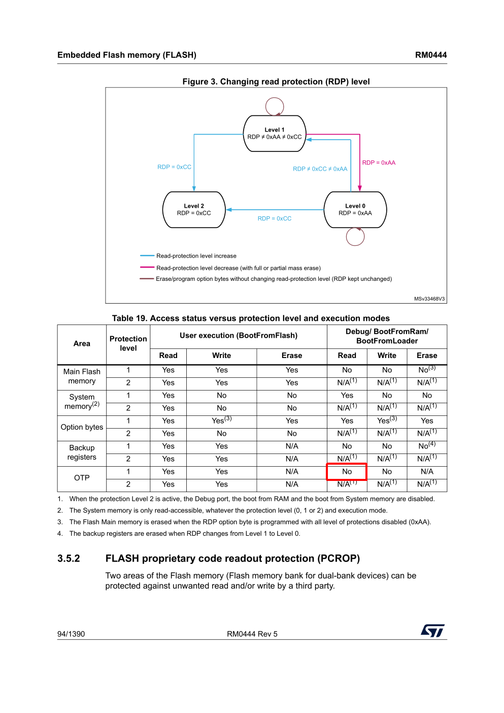 Solved Stm32g030 Readout Protection Level 1 Errata 2 2 3 Stmicroelectronics Community