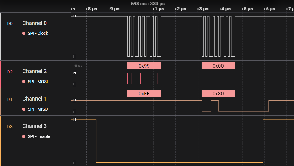 LSM6DS3 SPI communication problem with STM32F4 - STMicroelectronics Community