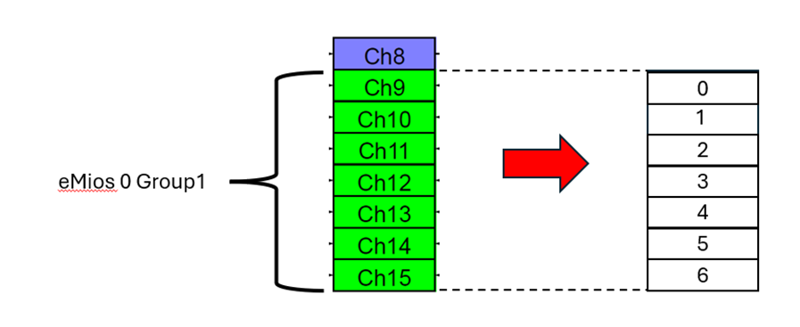 Solved Ask A Question About The Pwm Setting Of The Spc58 Stmicroelectronics Community