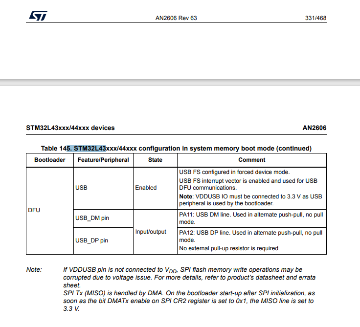 Solved: Pristine STM32L431 PA6 turned to hard output - STMicroelectronics Community