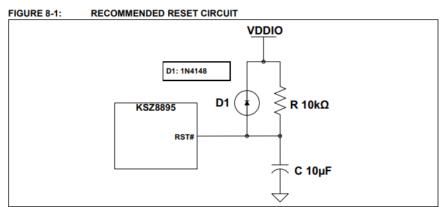 Ethernet Is Not Working When Using Stm32h7 With Ks Stmicroelectronics Community